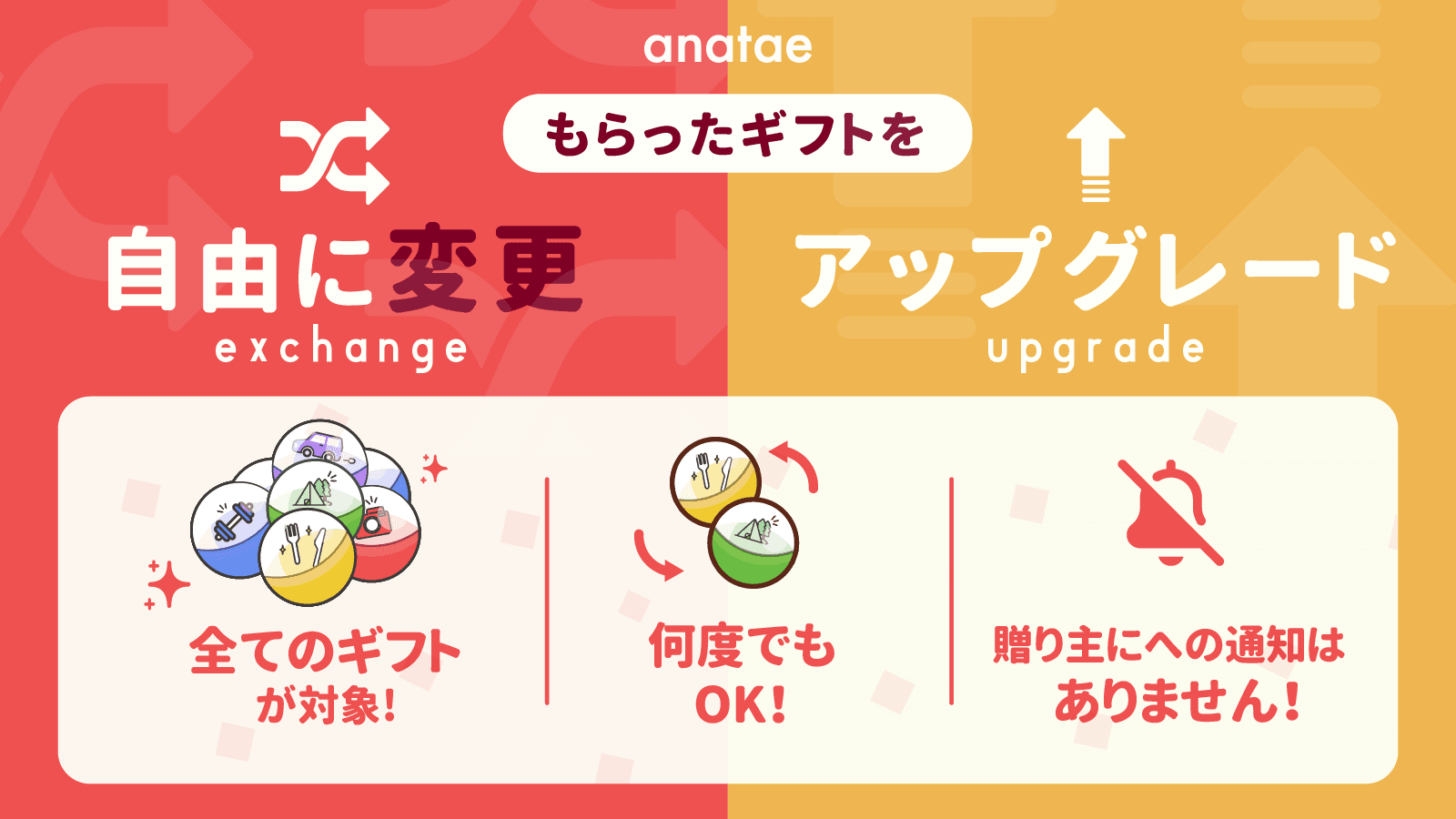 体験ギフト｜誕生日・記念日・お祝い・お礼に贈る -anatae